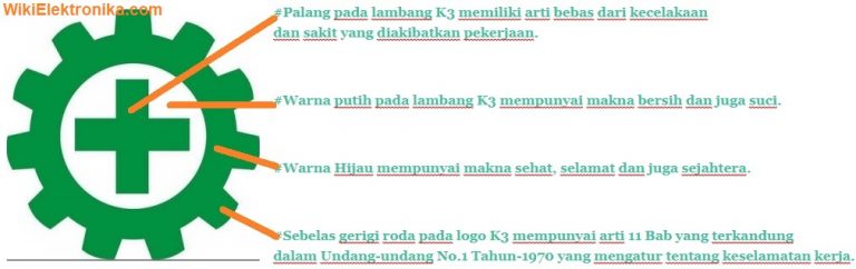 √ Logo K3 (png) Terbaru 2024 + Makna Lambang dan Warna