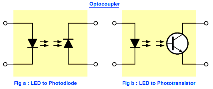 √ Fungsi Optocoupler: Isolasi Sirkuit Elektronik yang Handal