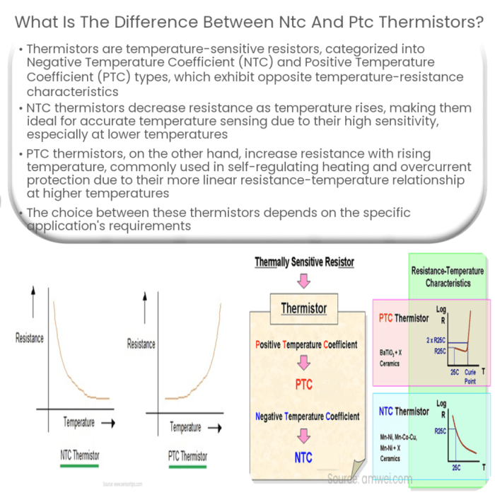 √ Perbedaan Penting Thermistor PTC dan NTC