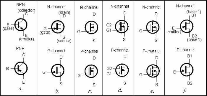 √ Memahami Tabel Data Transistor Daya: Panduan Lengkap