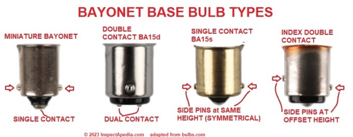 √ Jenis Kaki Lampu Pijar Bayonet: Perbedaan, Sejarah, dan Penggunaan