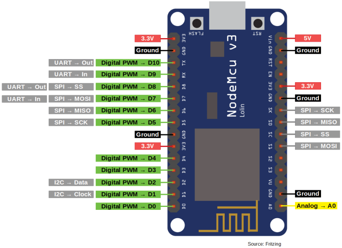 √ Menguasai Sistem Output Arduino NodeMCU ESP8266: Dari Dasar hingga Aplikasi Canggih