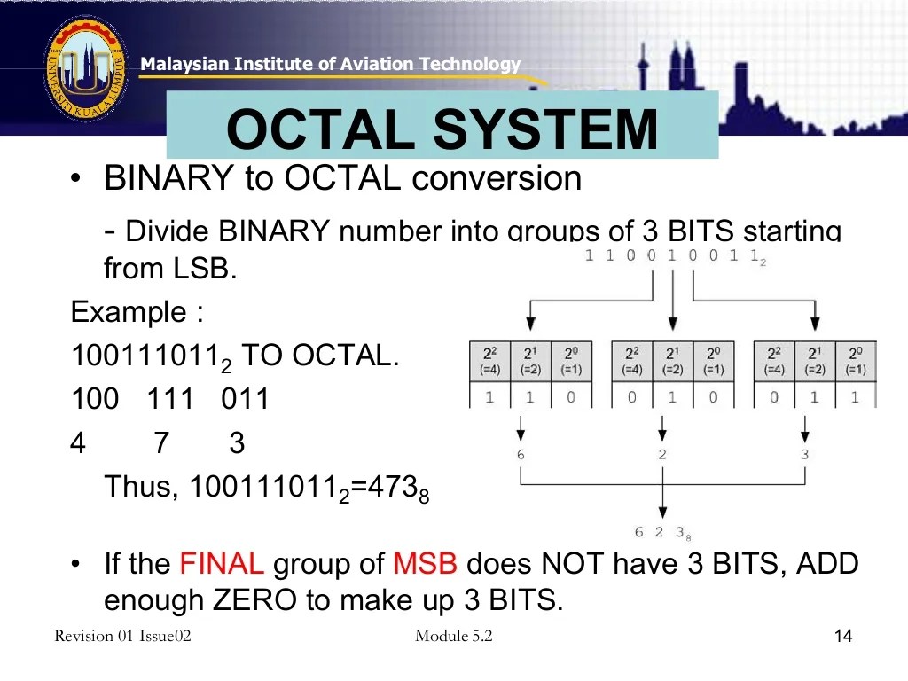 √ Sistem Bilangan Teknik Digital: Dasar Pemrosesan Data Komputer