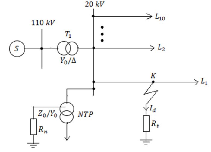 √ Konfigurasi Jaringan Tegangan Menengah 20kV: Pengertian, Komponen ...