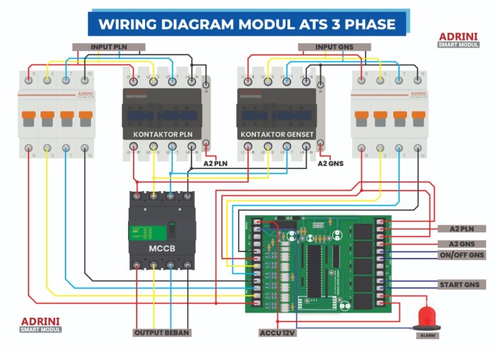 √ Membuat Rangkaian Panel ATS AMF: Jaminan Kelistrikan yang Andal